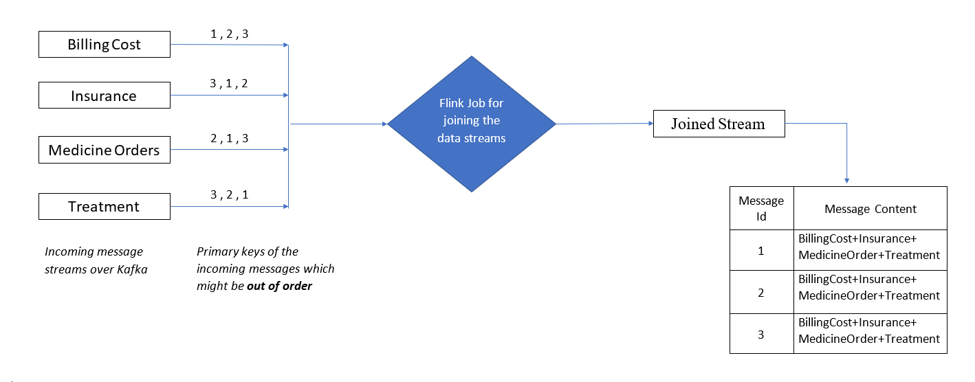 High Level Diagram – Kartik Iyer
