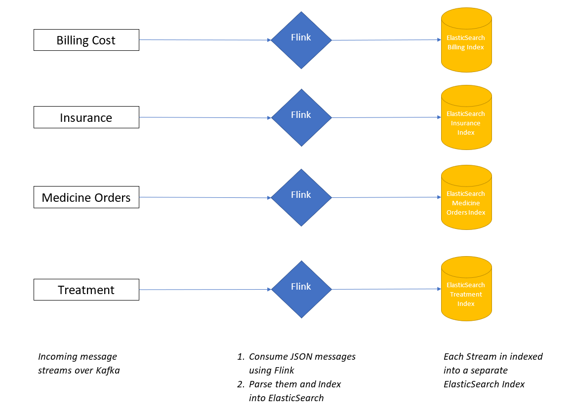 existing setup – Kartik Iyer